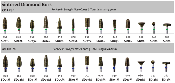 HP SINTERED DIAMOND BURS – DentPS.com